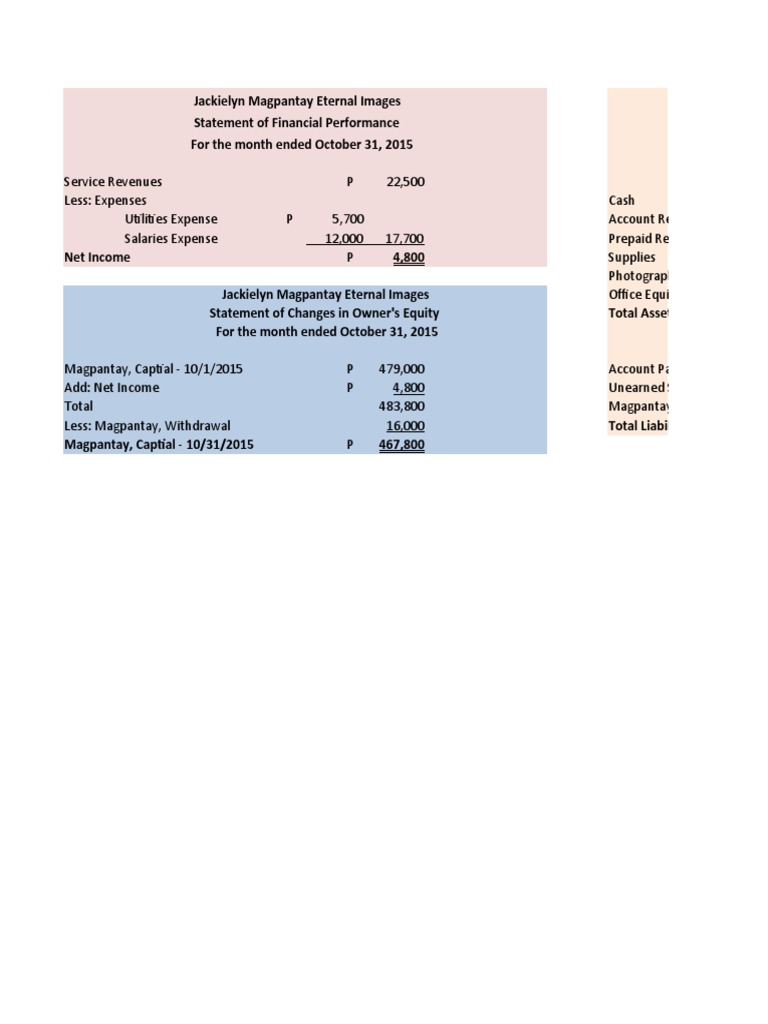 Balance Sheet Format Overview | PDF