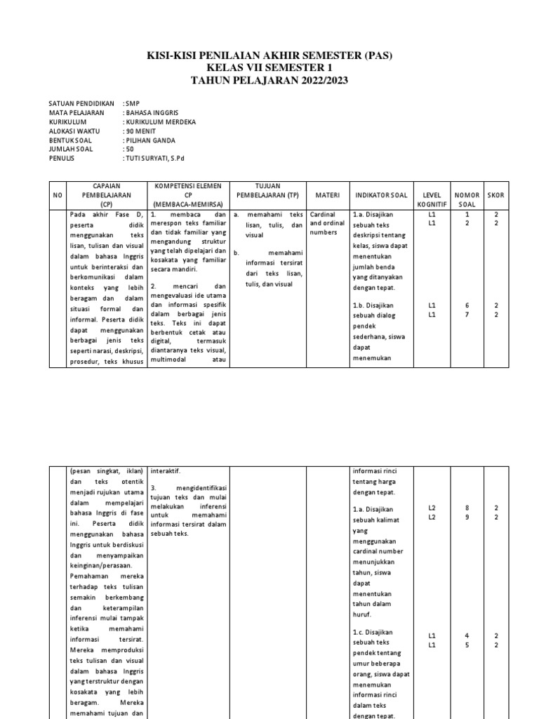 Kisi-Kisi Pas Kelas 7 Kurmer | PDF