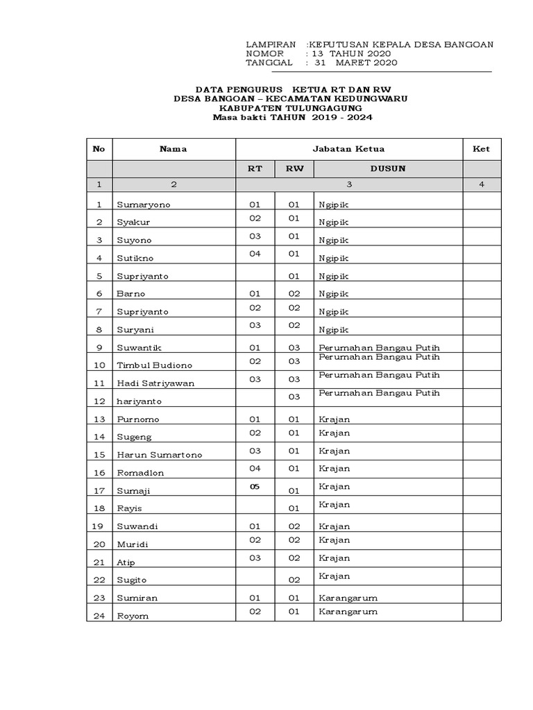 Data Nama - Nama RT Dan RW | PDF