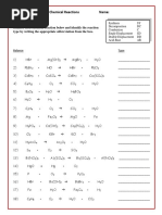 Types and Balancing of Chemical Reactions | PDF | Sulfuric Acid ...