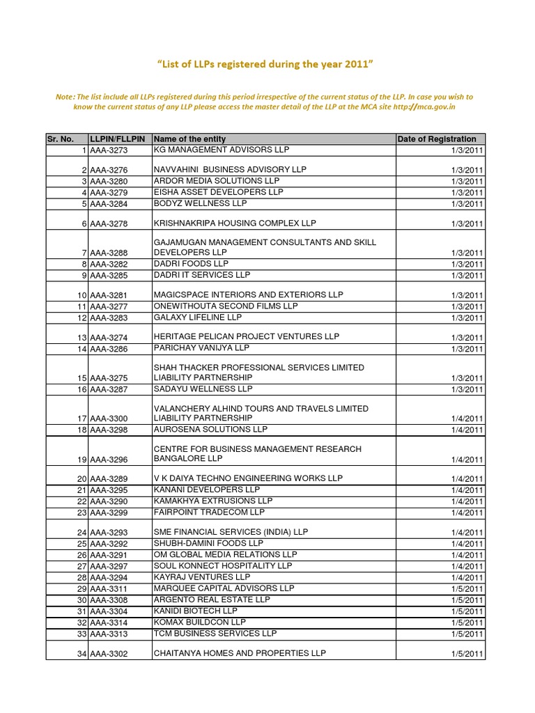 List of LLPs Registered in 2011 | PDF | Limited Liability Partnership | Law