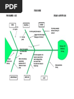 Fishbone Asi Eksklusif | PDF