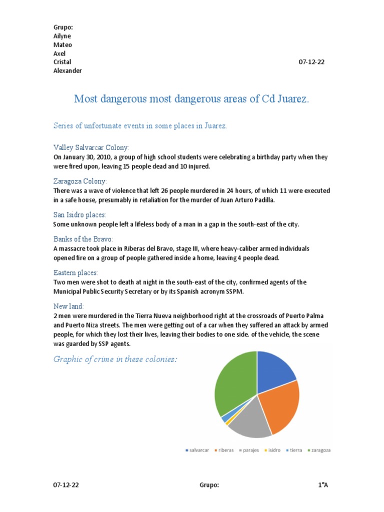 Most Dangerous Most Dangerous Areas of CD Juarez (6144) | PDF | Ciudad ...