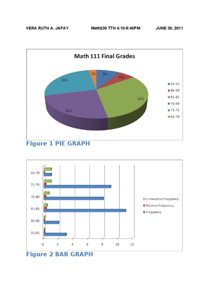 Math230 Class Graphs Overview | PDF