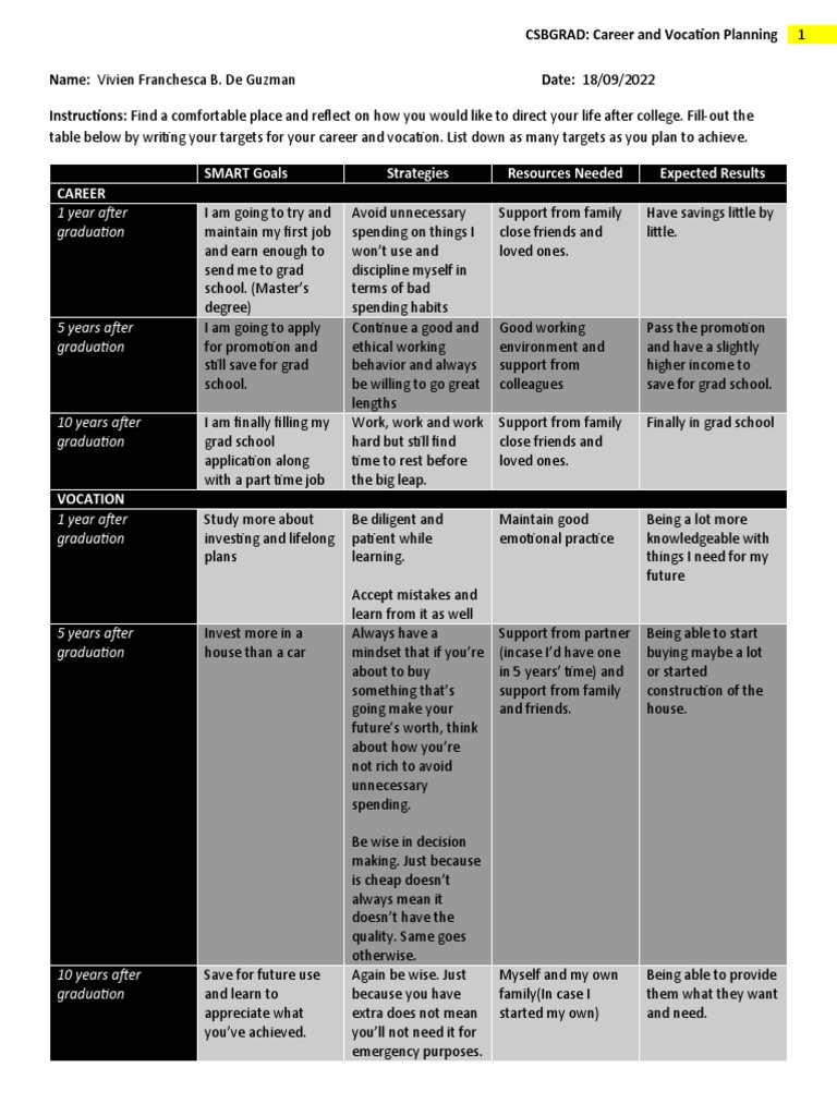 Reflection Paper 1 - Career and Vocation Plan | PDF | Disciplines ...