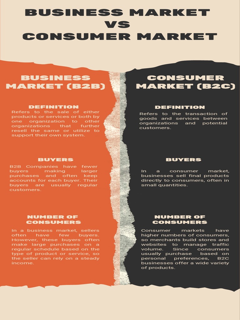 Business Market VS Consumer Market | PDF | Sales | Market (Economics)