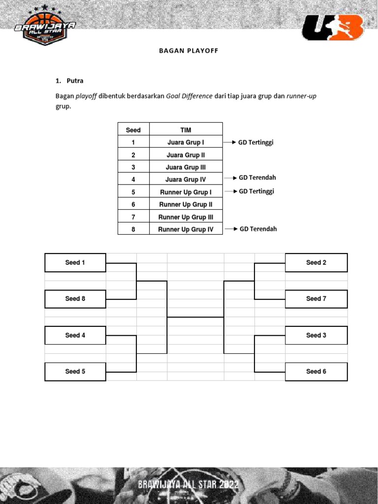 Bagan Playoff Berdasarkan Goal Difference | PDF