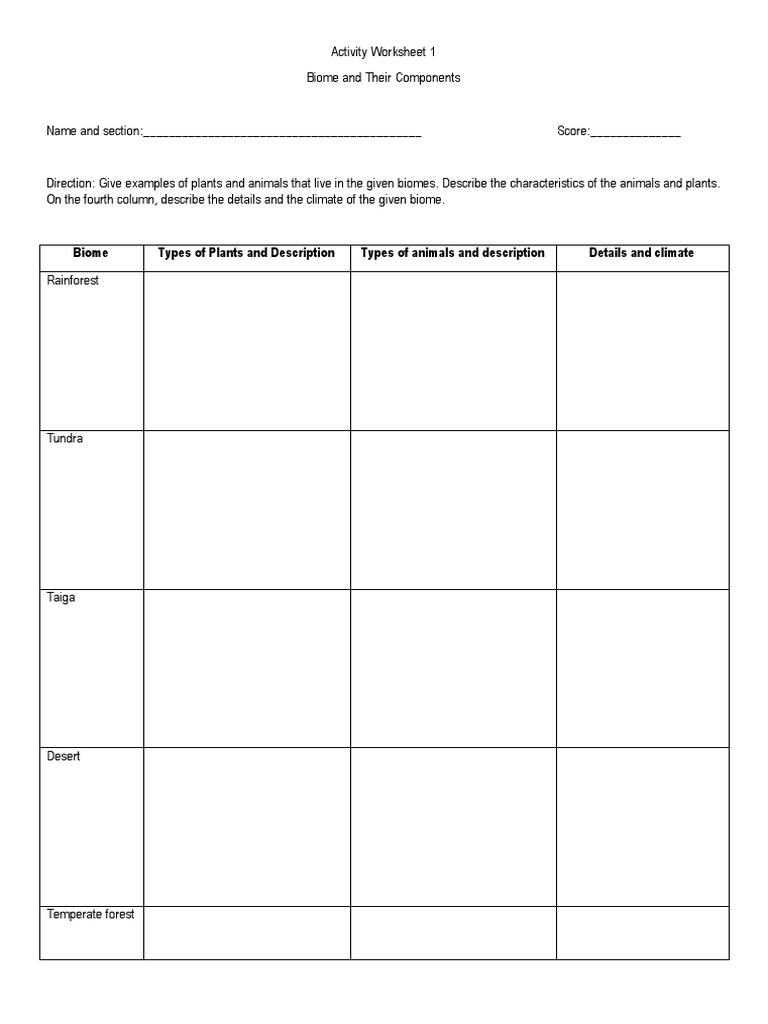 Activity Worksheet 1 Biome and Its Components | PDF