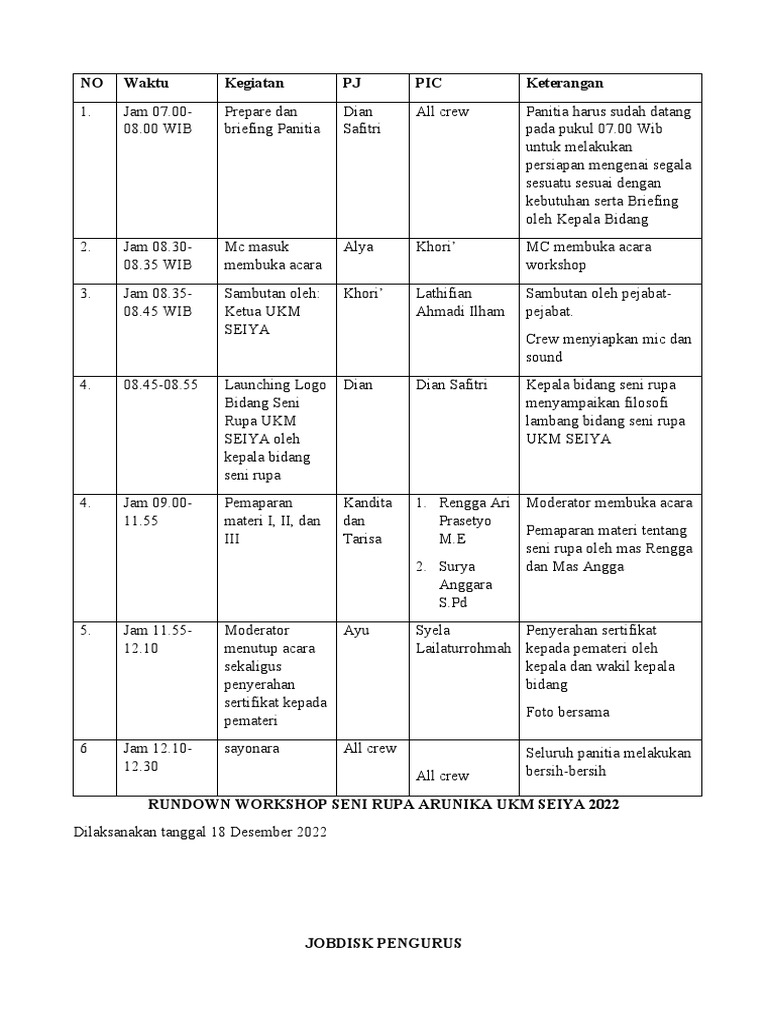 Rundown Workshop Seni Rupa | PDF