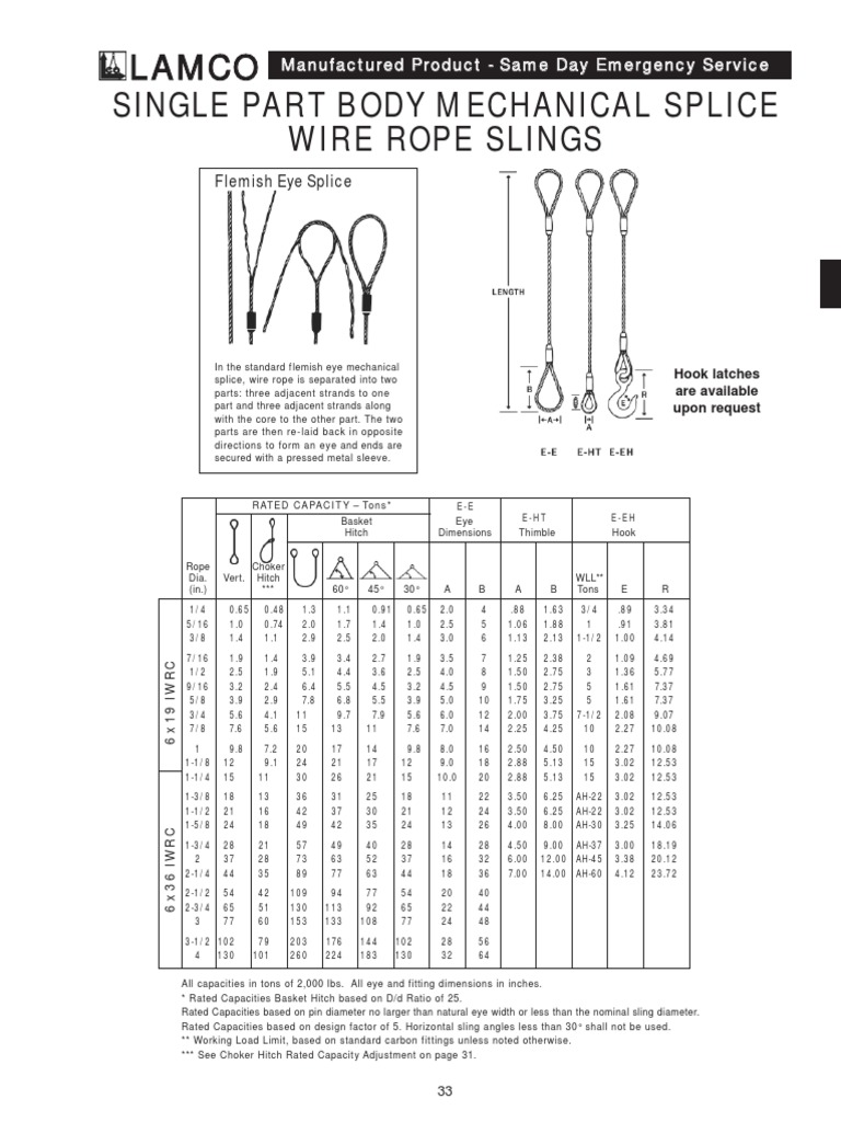 Flemish+Eye+Wire+Rope+Slings | PDF | Building Engineering | Machines