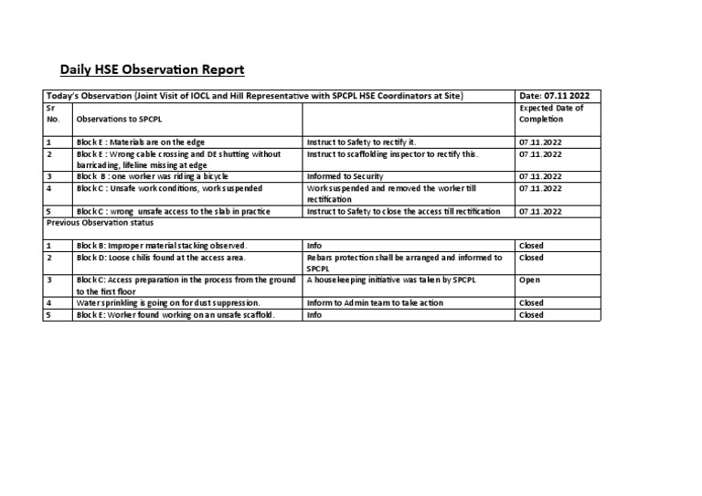 Daily HSE Site Observation Report | PDF