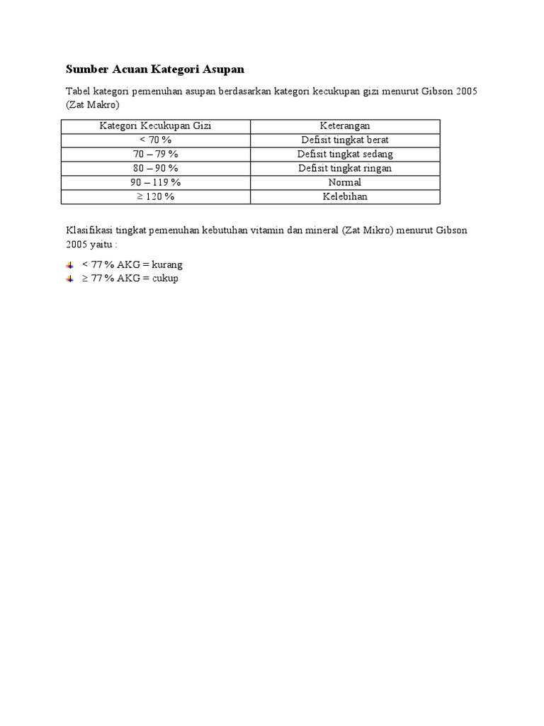 Panduan Kategori Asupan Gizi | PDF