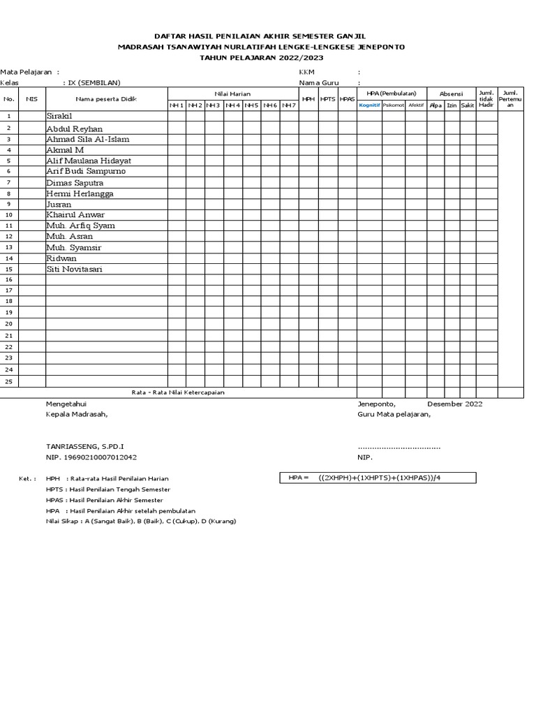 Print Nilai Rapor Kelas IX Nurlatifah | PDF