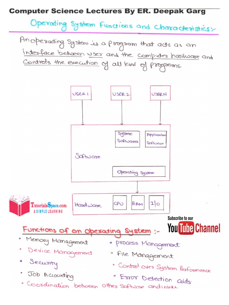 01-Operating System Functions - Operating System Tutorial For Beginners ...