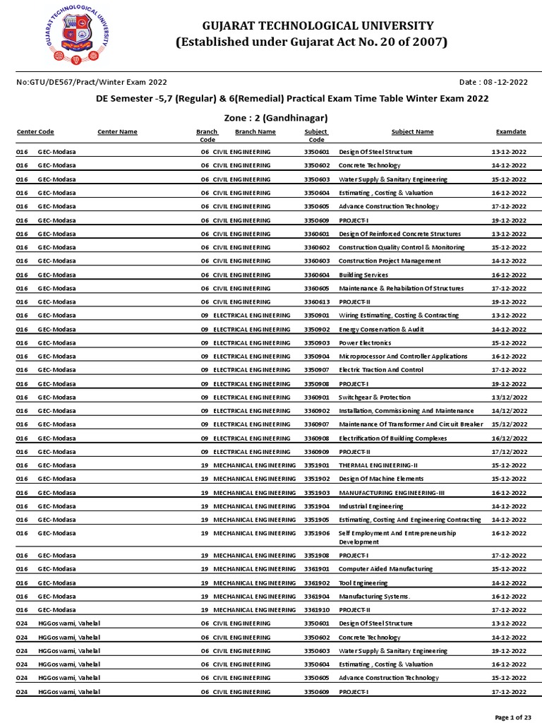 Gujarat Technological University (Established Under Gujarat Act No. 20 of 2007) | PDF ...