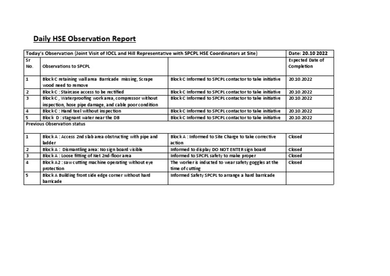 Daily Observation Report 20.10.2022 | PDF