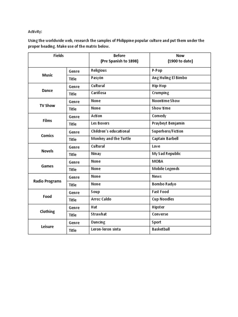 Philippine Popular Culture Matrix Analysis | PDF