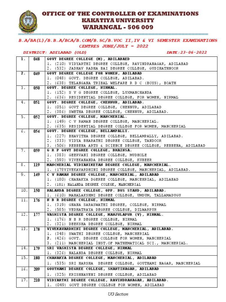 UG BA, BAL, BBA, BCA, B.Com, B.SC, B.Voc II, IV & VI Semester Examinations Centres List June ...