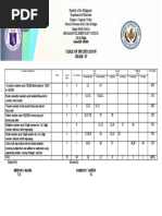Grade 3 Periodical Tests TOS | PDF | Languages | Language Arts & Discipline