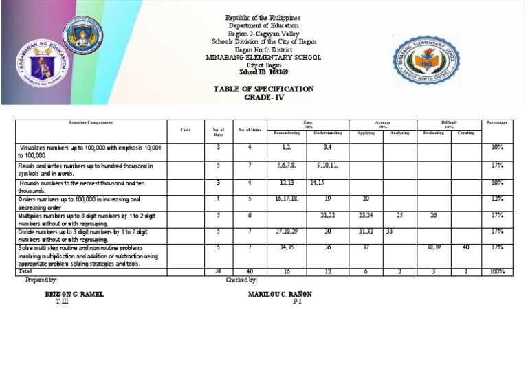TOS-math 5 | PDF | Learning | Cognitive Science