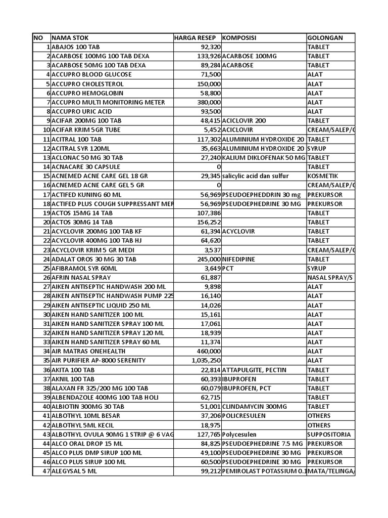 27 Juli 22 LK | PDF | Pharmacy | Chemical Substances