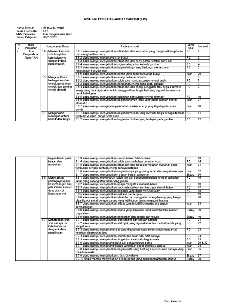 Kisi-Kisi Pas Ipa Ganjil 2022-2023 | PDF