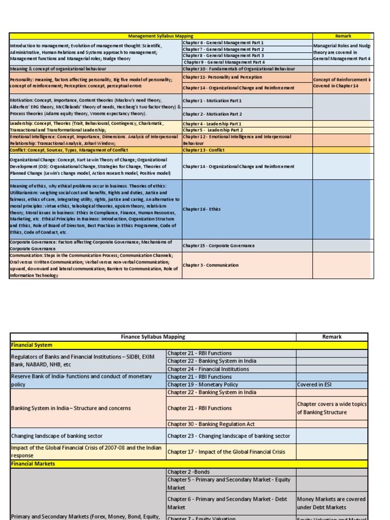Mapping of FM Syllabus in Official Notification To FM in EduTap Course Lyst4273 | PDF ...