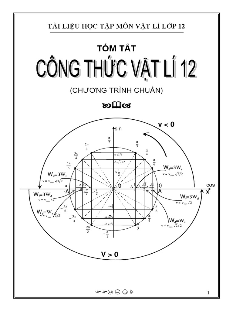 Cong Thuc Vat Ly 12co Bo Sung | PDF
