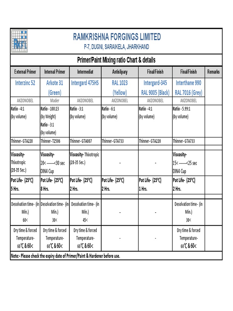 Primer and Paint Mixing Ratios Guide | PDF | Physical Quantities ...