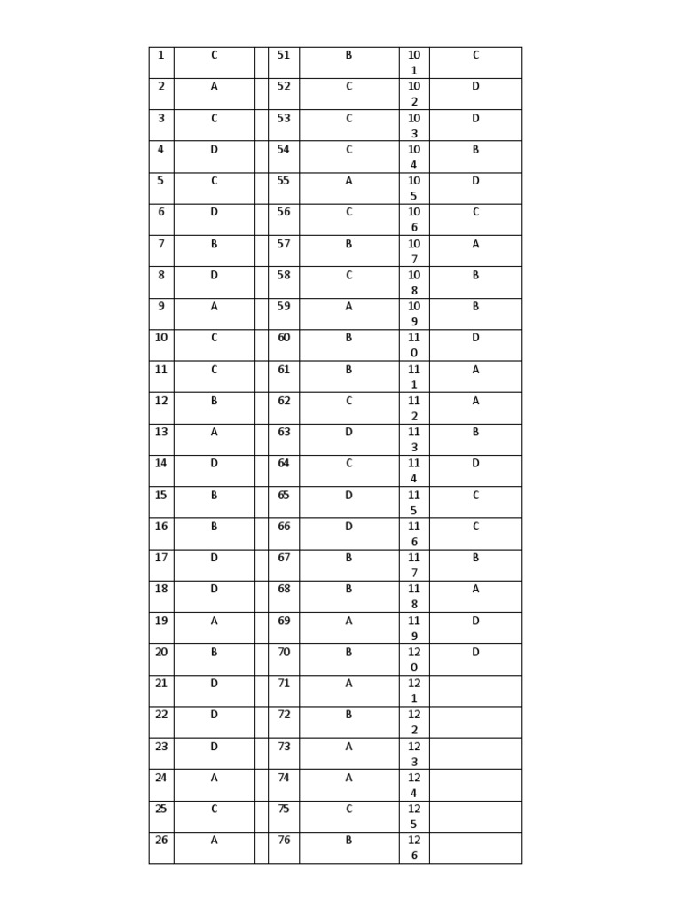 Data table with 100 rows and 5 columns | PDF
