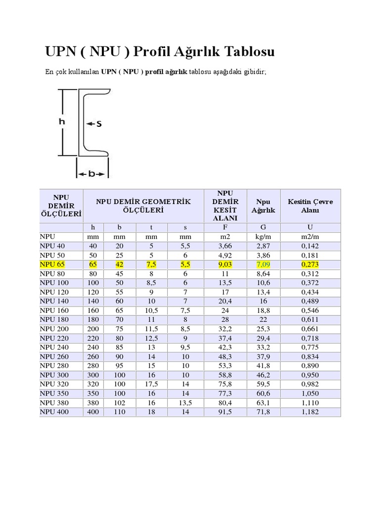Demir Profil Ağırlıkları | PDF
