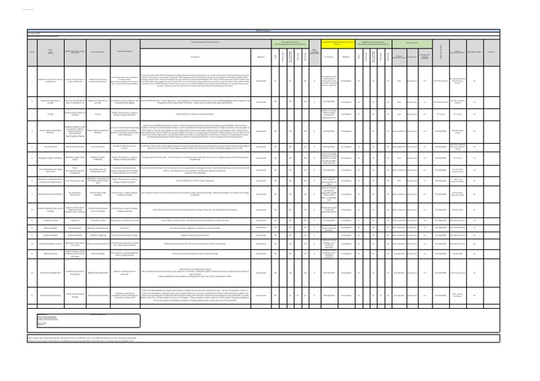 Hse Risk Register Offshore | PDF | Risk | Safety
