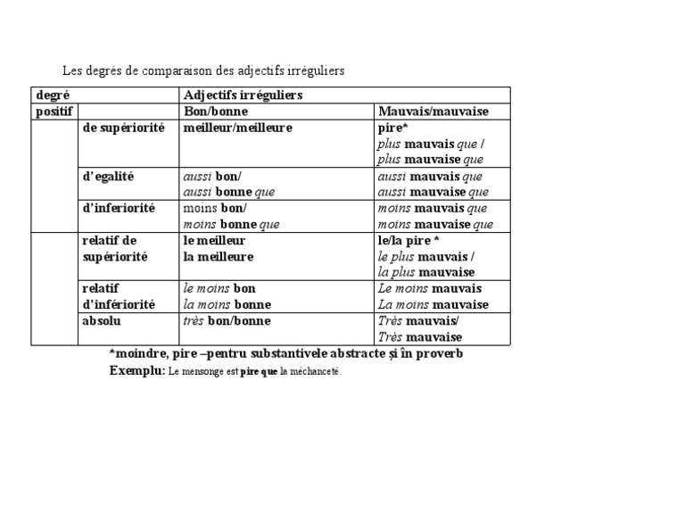 Les Degrés de Comparaison Des Adjectifs Irréguliers | PDF
