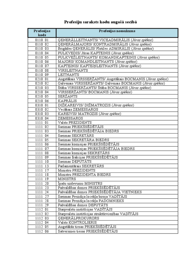 Profesiju Saraksts Kodu Sec 3 | PDF