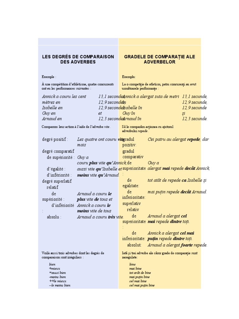 Les Degrés de Comparaison Des Adverbes | PDF