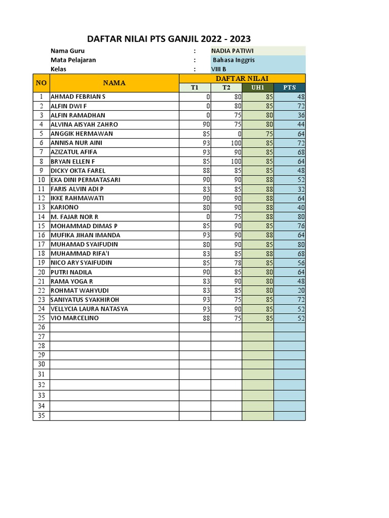 Daftar Nilai Pts Ganjil 2022 - 2023: Nama Guru: Mata Pelajaran: Kelas: NO Nama Daftar Nilai | PDF