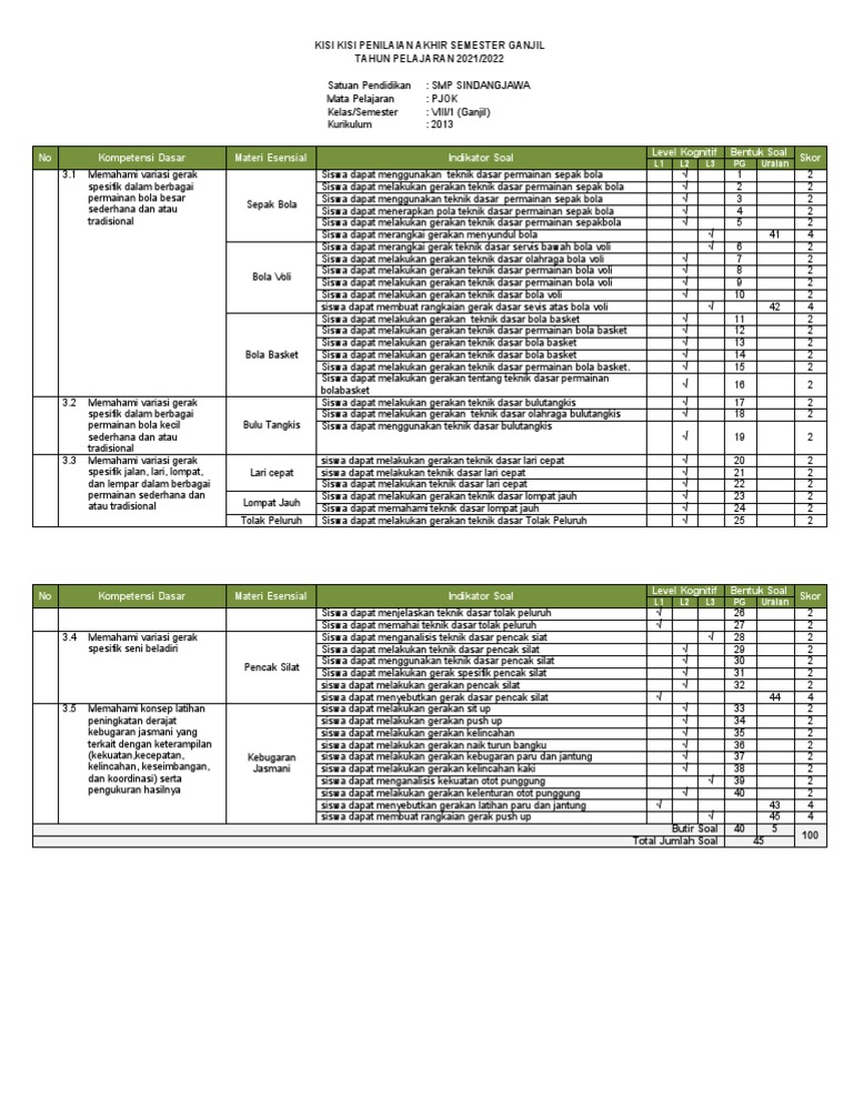 Kisi-Kisi PAS PJOK Kelas 8 | PDF