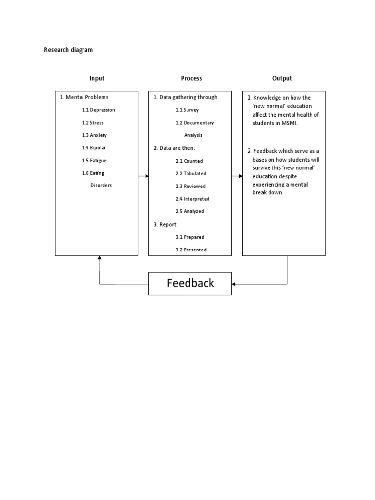 Research Diagram | PDF