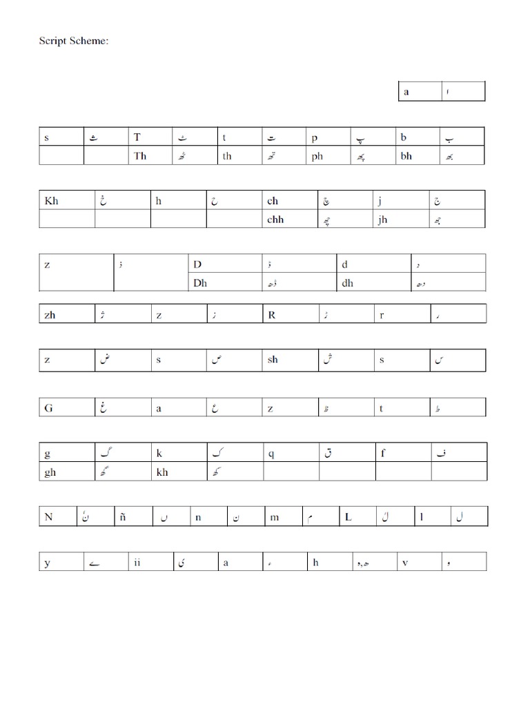 Punjabi Script | PDF