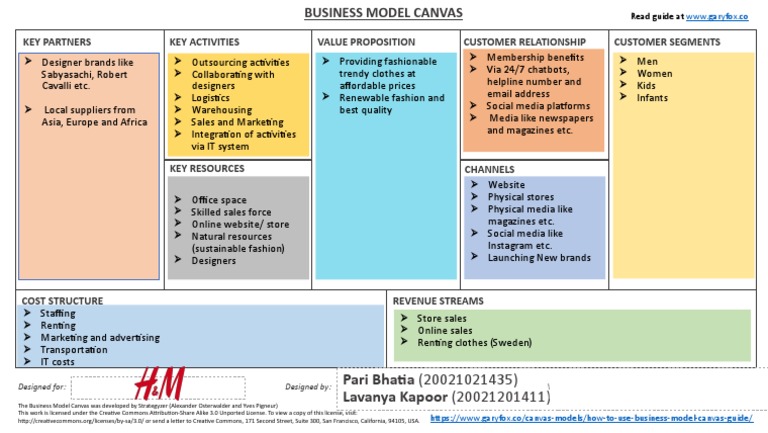 Business Model H&M | PDF | Business Model | Marketing