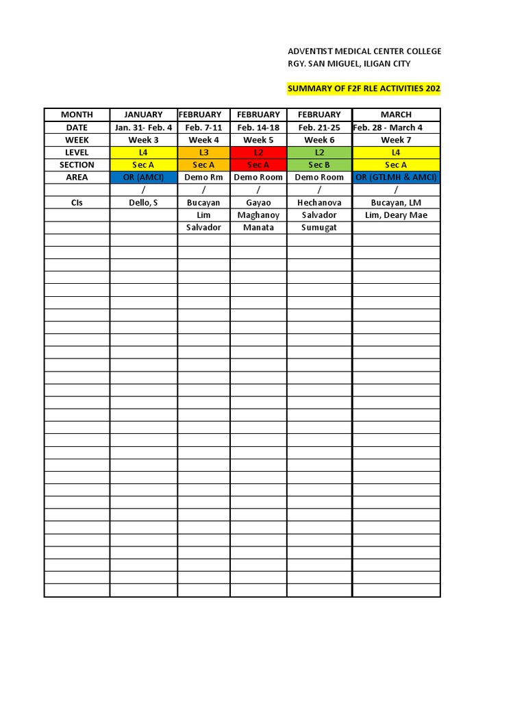 Rle Summary 2022 | PDF | Health Sciences | Health Care
