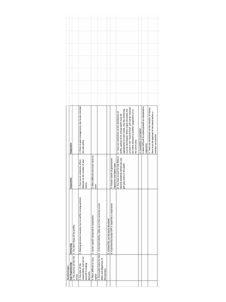 Basic Accounting P4 | PDF