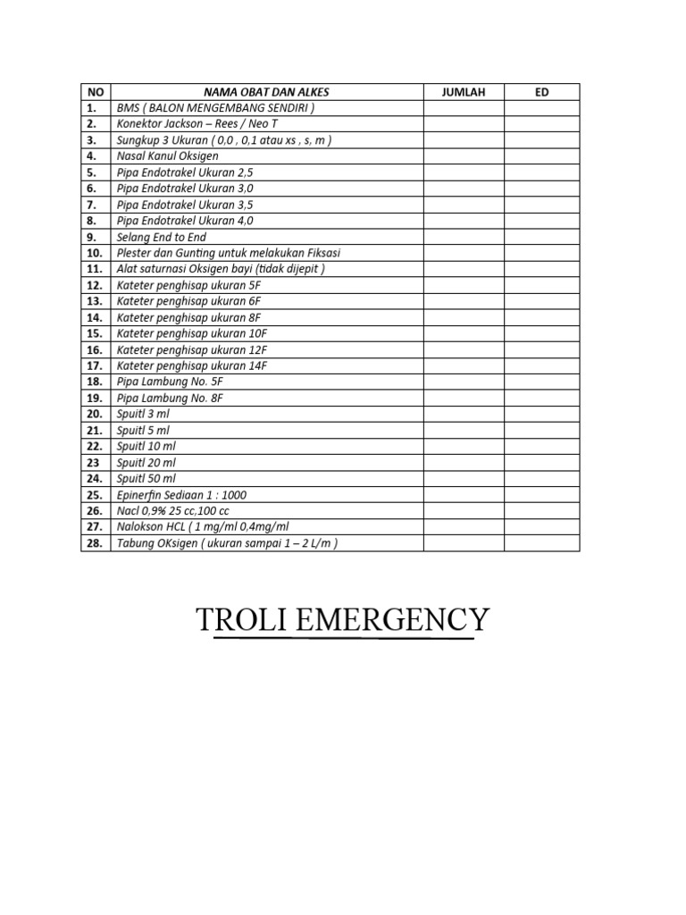 Troli Emergency | PDF | Sains & Matematika