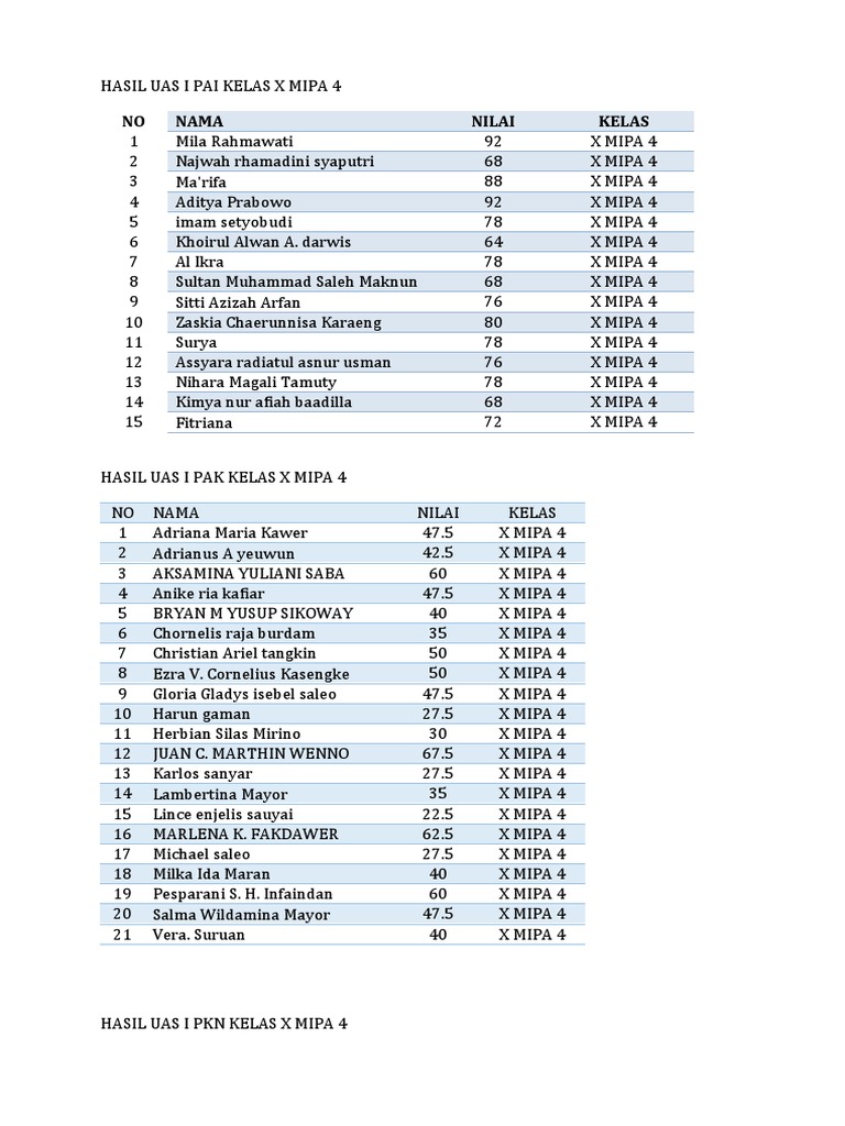 Nilai Semua Mapel Kelas X Mipa 4 | PDF