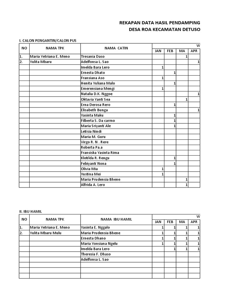 Rekapan Hasil Pendampingan TPK DEBAR | PDF