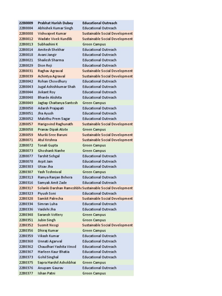 NOCS01 NSS Final List - XLSX - Sheet1 | PDF