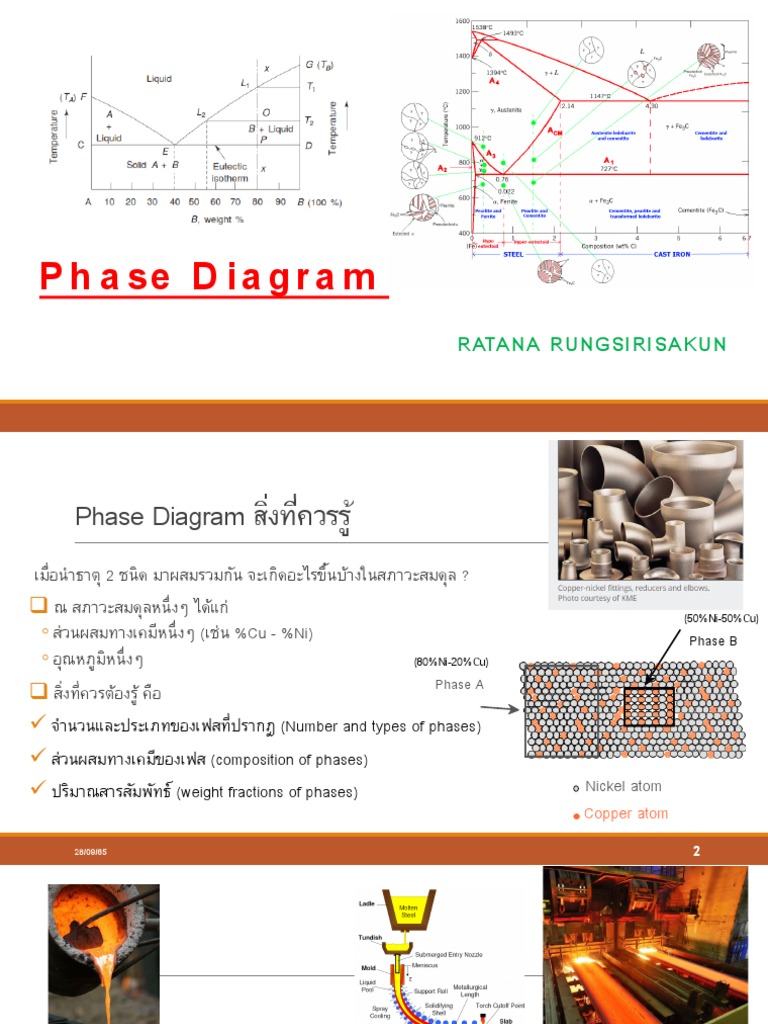 Phase Diagram For Pipe Phase Diagrams Materials