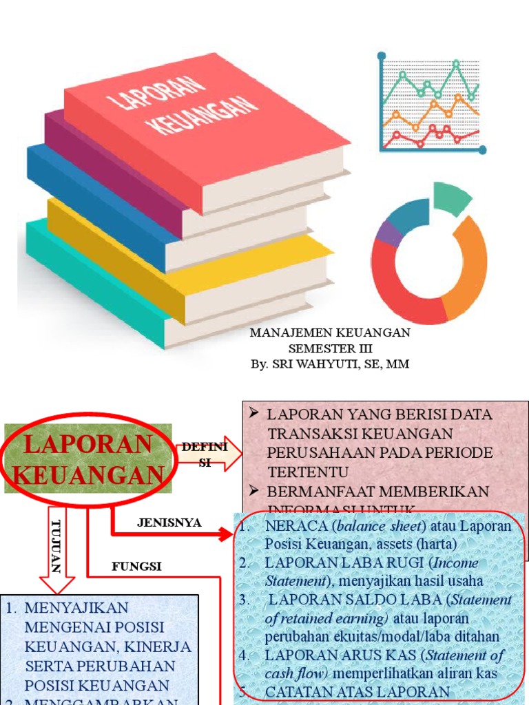 Memahami Laporan Keuangan Komponen LK | PDF