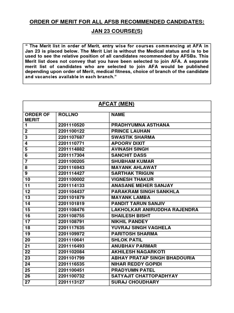 AFCAT 1 2023 Final Merit List | PDF