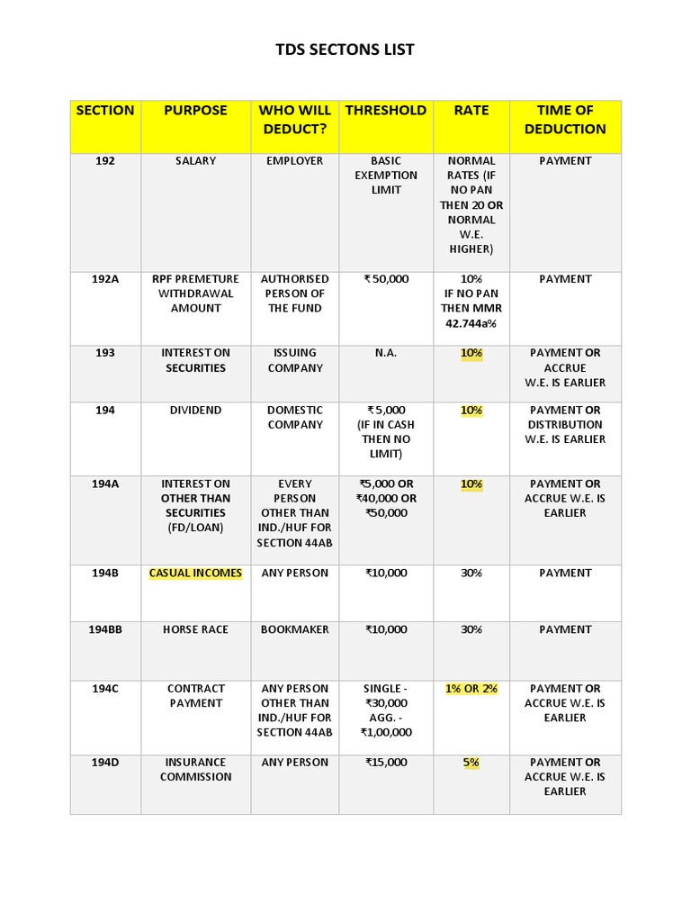 TDS Section List | Download Free PDF | Money | Financial Services